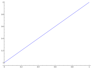 Discrete Fourier transforms using Sagemath | Yet Another Mathblog
