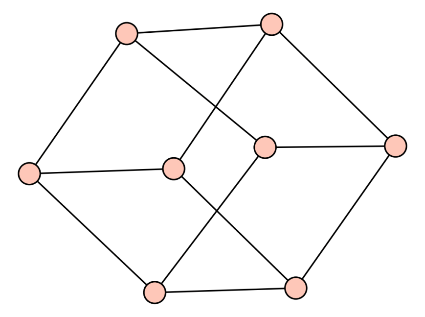 Cycle spaces and cocycle spaces of a graph using Sagemath | Yet Another ...