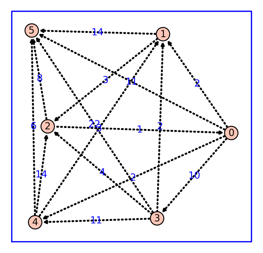 Sports ranking methods, 3 | Yet Another Mathblog