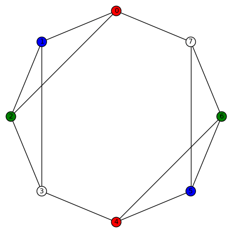 Harmonic morphisms from cubic graphs of order 8 to a graph of order 4 ...